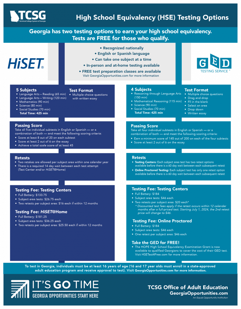 High School Equivalency - West Georgia Technical College